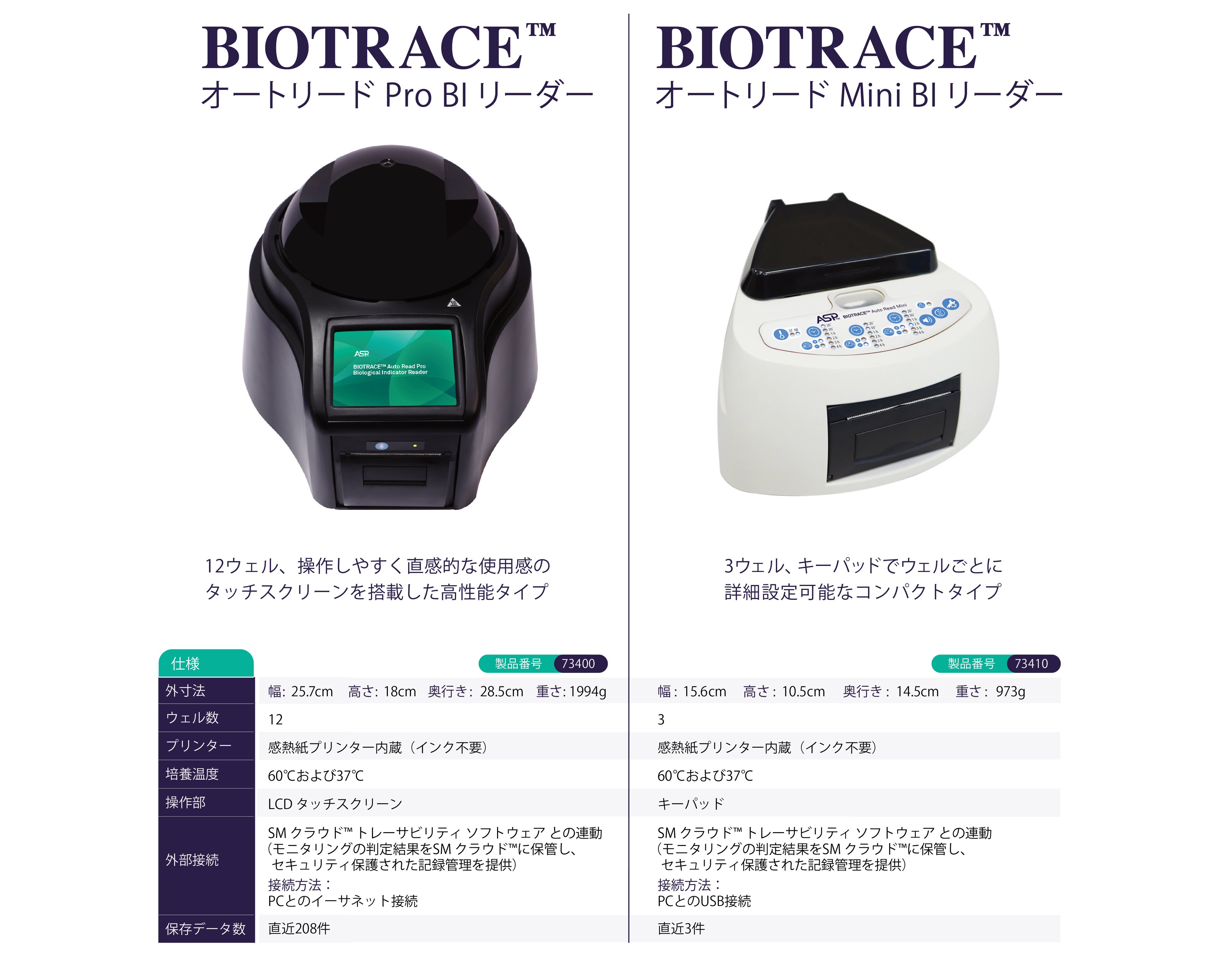 BIOTRACE™ オートリード Pro/Mini BI リーダー ｜ASP Japan合同会社
