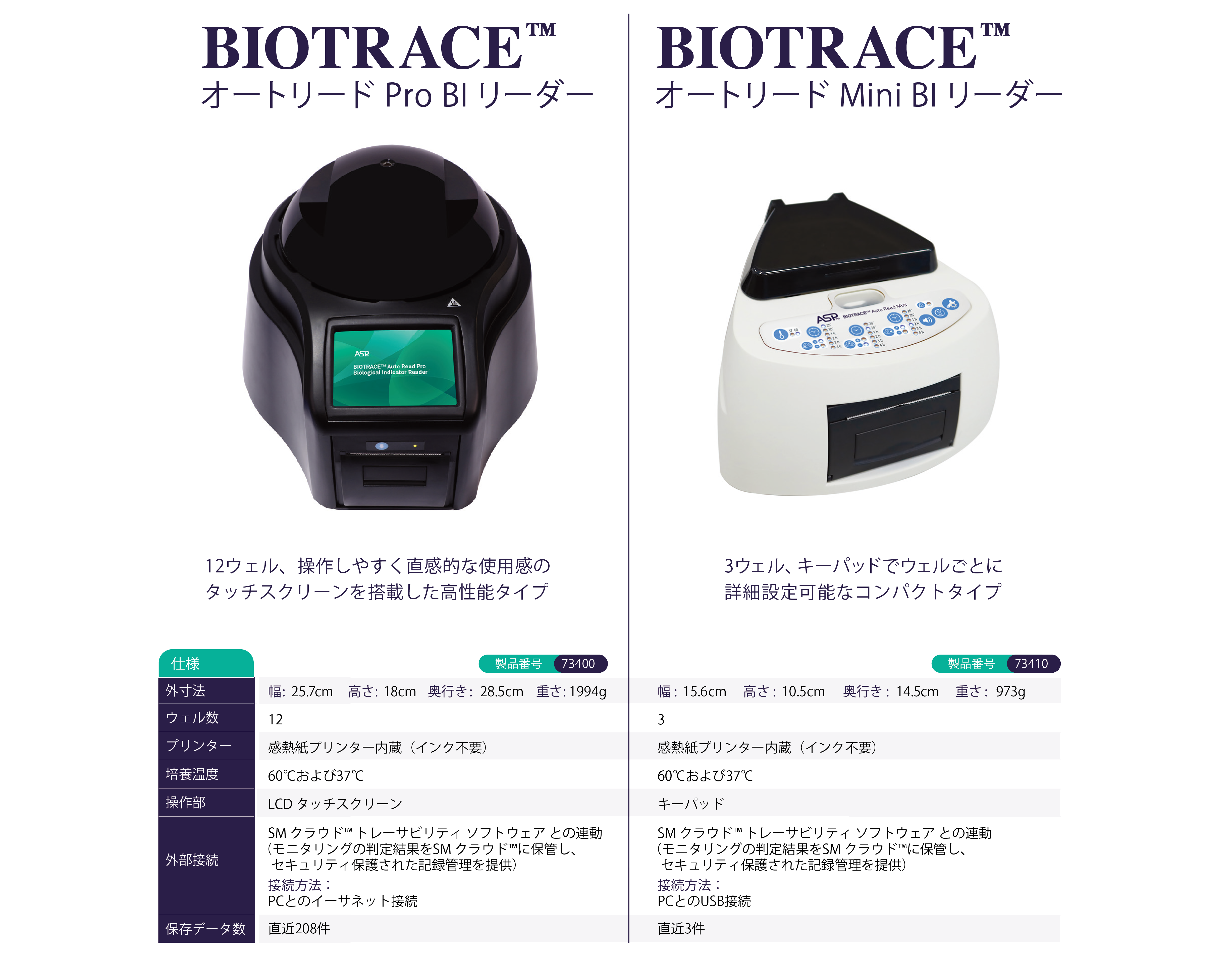 BIOTRACE™ オートリード Pro/Mini BI リーダー ｜ASP Japan合同会社