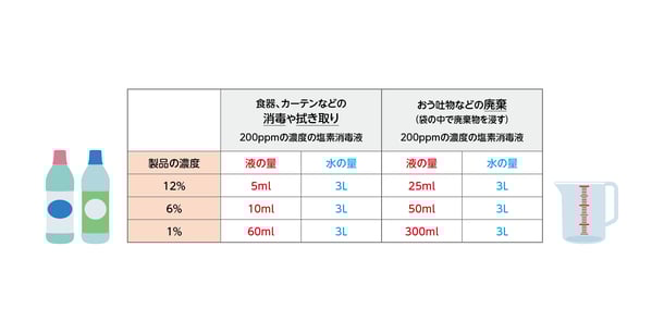 生牡蠣はお好きですか?これから流行るノロウイルスの消毒について|学習ブログ|asp Japan合同会社