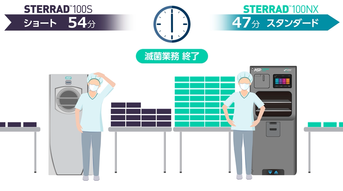 STERRAD™ 100NX with ALLClear™ Technology ALL NEW Animation｜ASP Japan合同会社